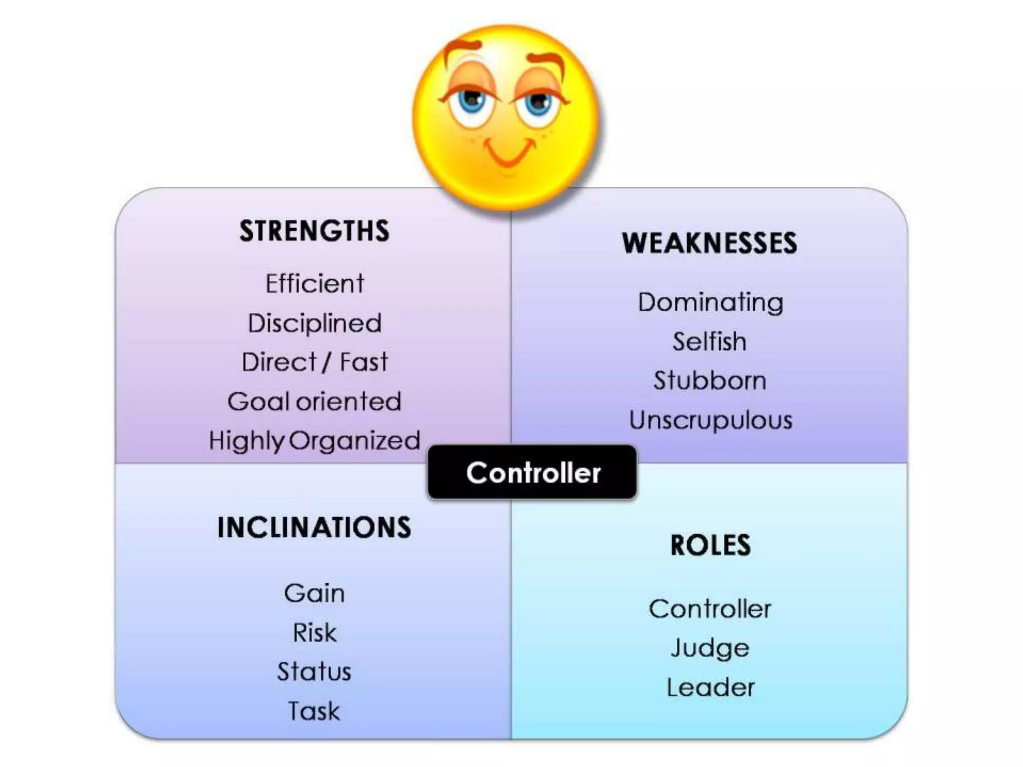 The Types of Personality-Weaknesses & Strengths | PPTX