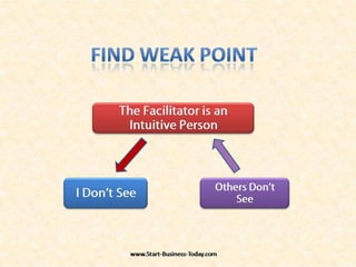 The Types of Personality-Weaknesses & Strengths | PPTX