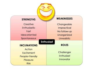 The Types of Personality-Weaknesses & Strengths | PPTX