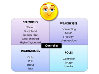 The Types of Personality-Weaknesses & Strengths | PPTX
