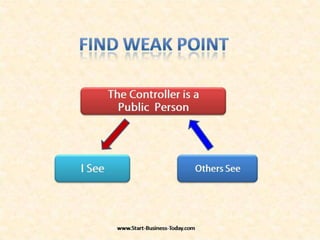 The Types of Personality-Weaknesses & Strengths | PPTX