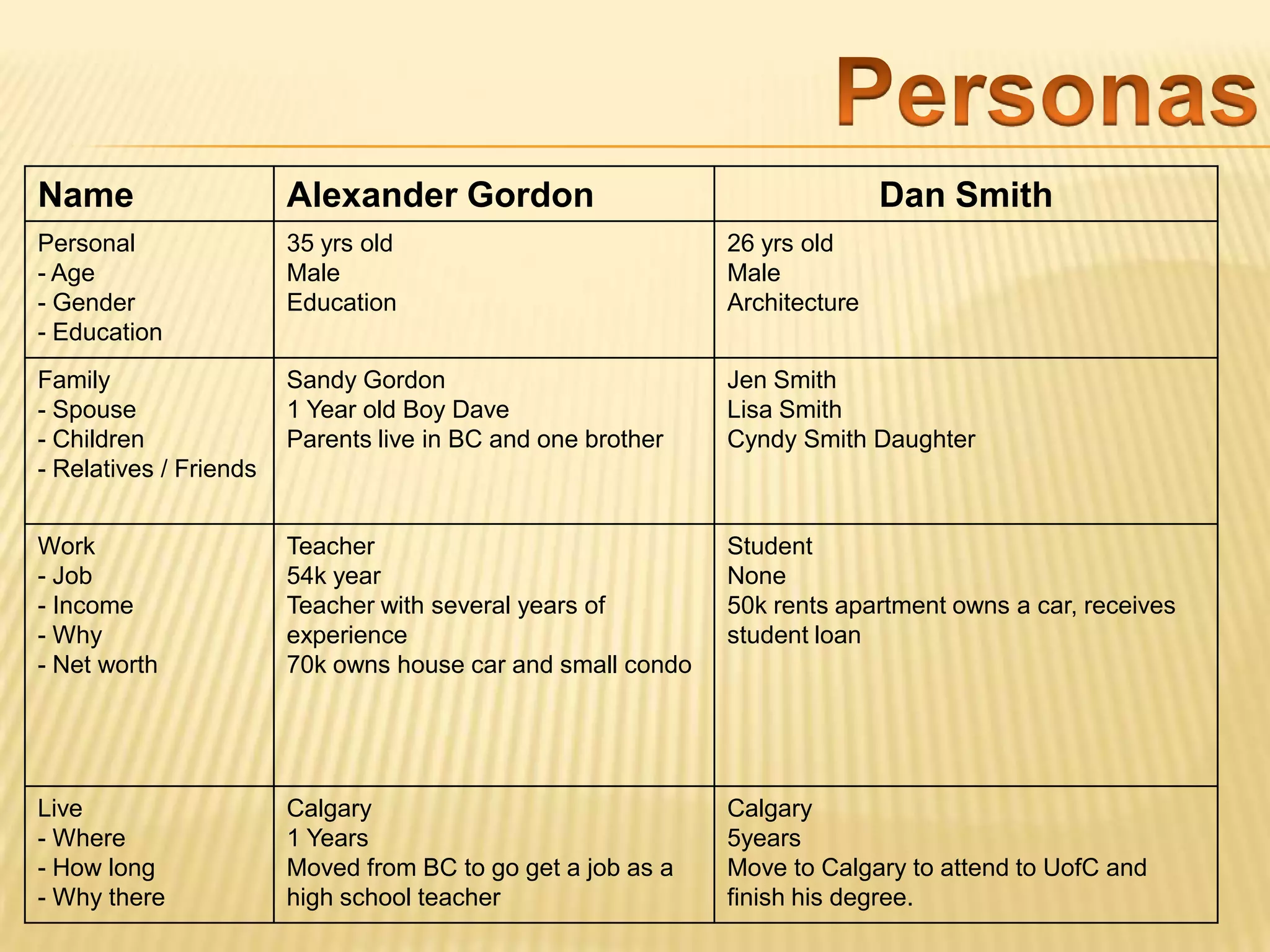 Personas | PPT