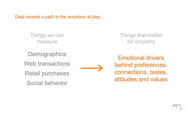 Empathy-Based Personas: Gaining a Deeper Understanding of Your Audience ...
