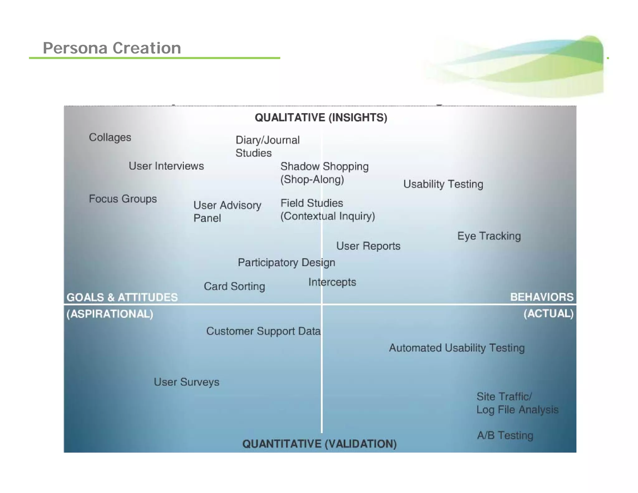Personas And Scenarios | PPT