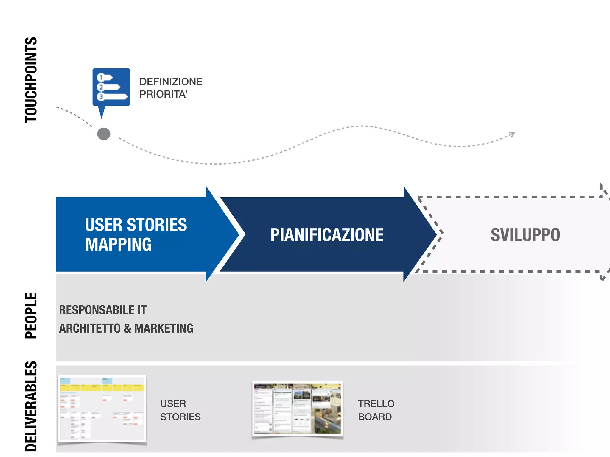 Personas + Business Model Canvas: Il redesign del sito a 4 mani con il ...