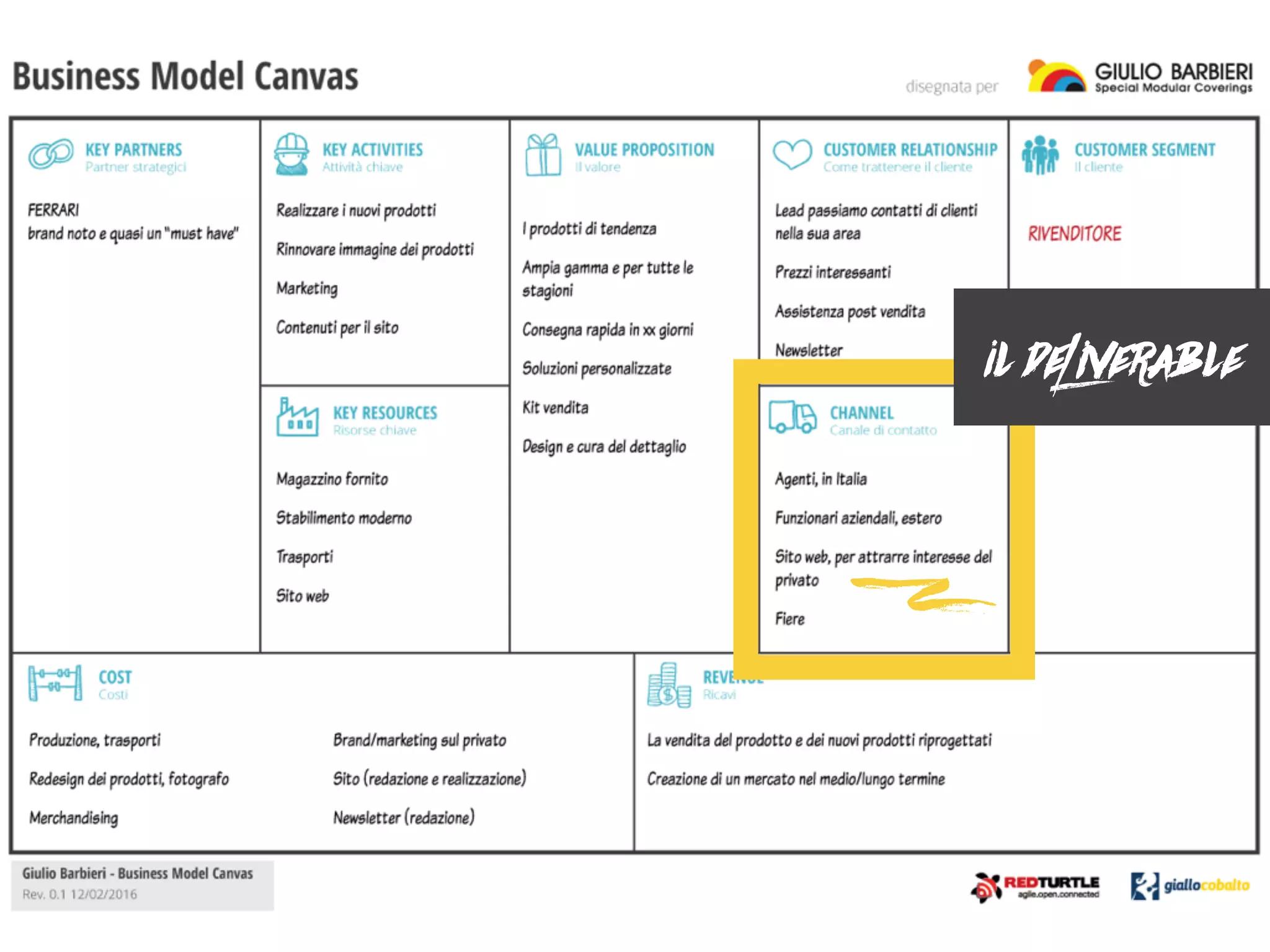 Personas + Business Model Canvas: il redesign del sito a 4 mani con il ...
