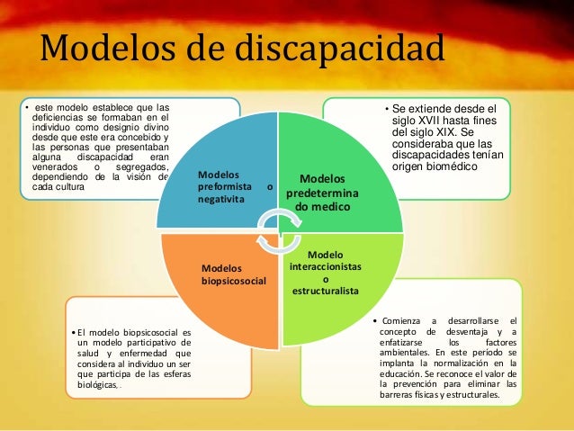 Que Son Las Discapacidades