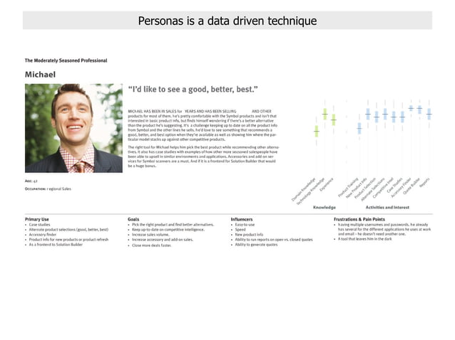 Personas and the design process | PPT