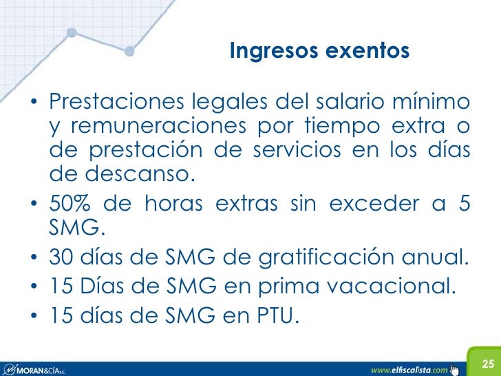 Declaración Anual Personas Físicas