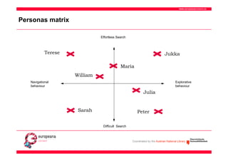 The Europeana Personas | PPT