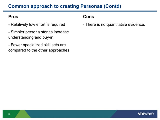 Personas In Documentation | PPT
