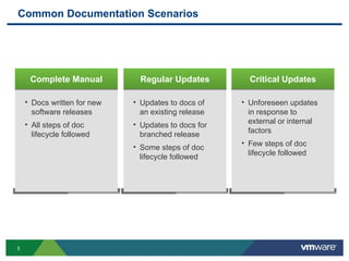 Personas In Documentation | PPT