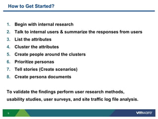 Personas In Documentation | PPS