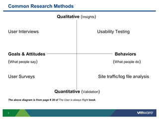 Personas In Documentation | PPT