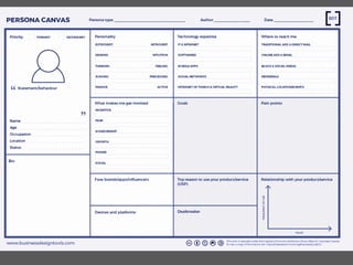 Personas in Service Design | PPT
