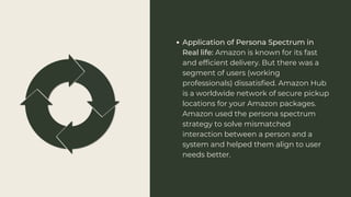 Persona Spectrum Design With Not For. | PDF
