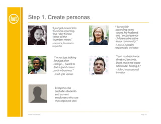 Thinking Inside the Box: Using Personas to Prioritize Content | PPT