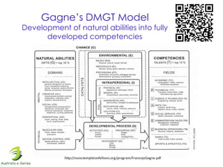 Personas, profiles and portraits for tech talk tuesday | PPT