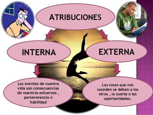 Las atribuciones sociales.