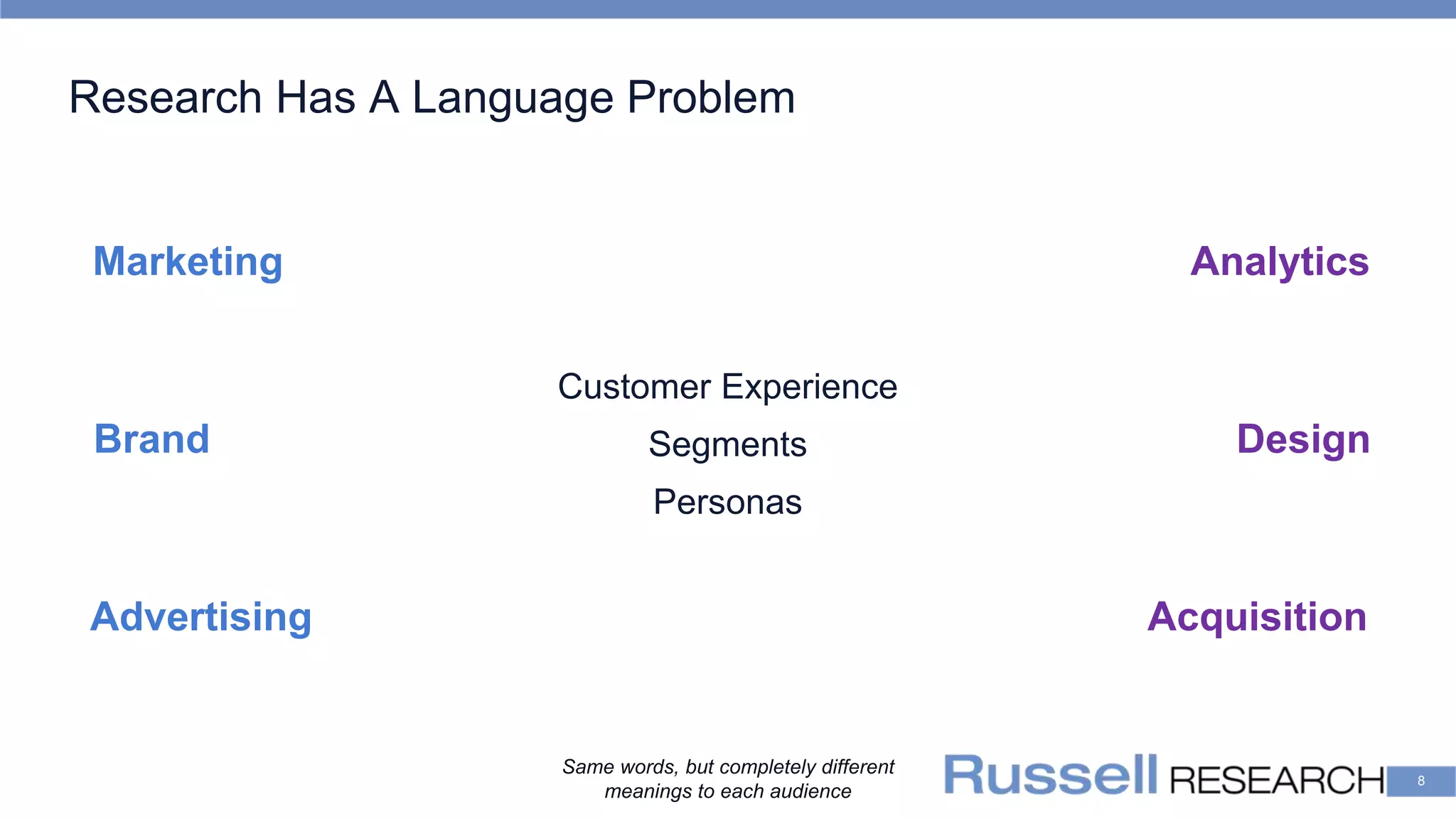 Personas vs segments: Not Knowing the Difference Can Cripple Your CX | PPT
