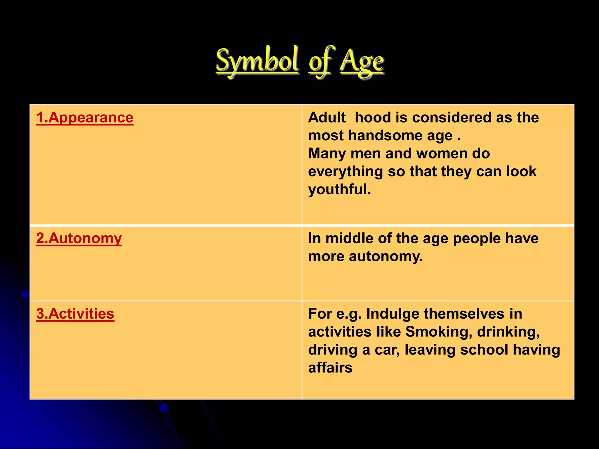 Persona and Symbol of Self | PPT