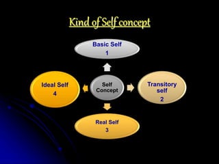 Persona and Symbol of Self | PPT