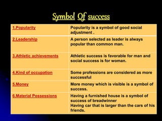 Types Of Symbolism