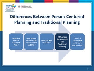 Webinar: Person Centered Planning | PDF
