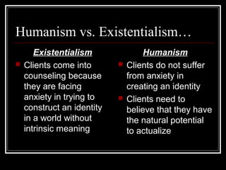 Person centered therapy dr veera_balaji | PPT | Physical Therapy | Wellness