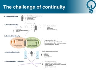 Telehealth: A person-centric perspective | PPT