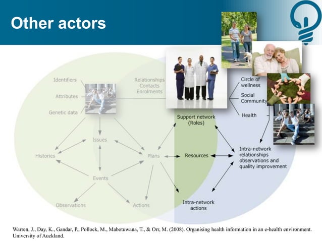 Telehealth: A person-centric perspective | PPT