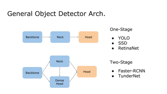 Recent Object Detection Research And Person Detection Ppt