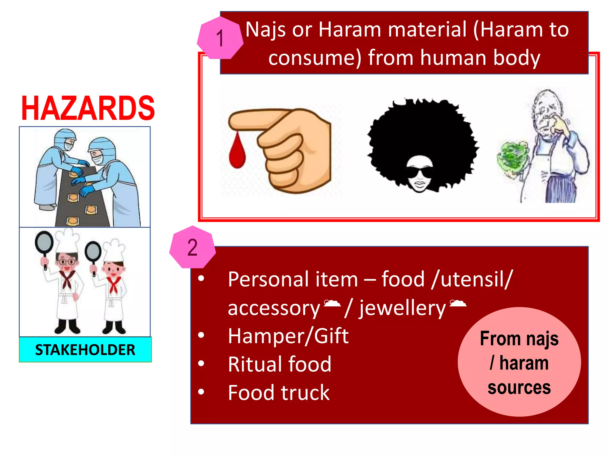 Stake Holder Halal Hazards - Halal Control System | PPT