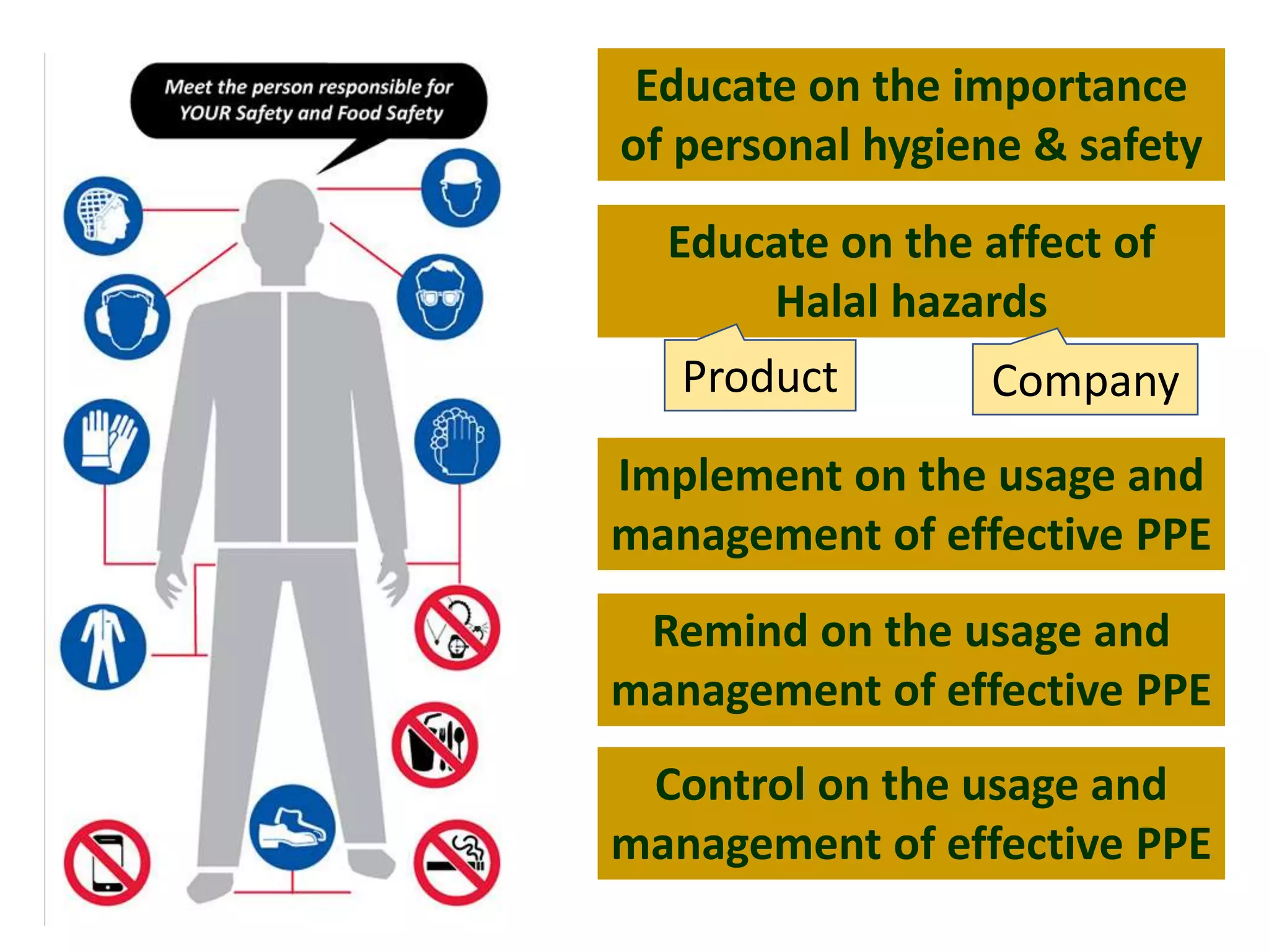 Stake Holder Halal Hazards - Halal Control System | PPT