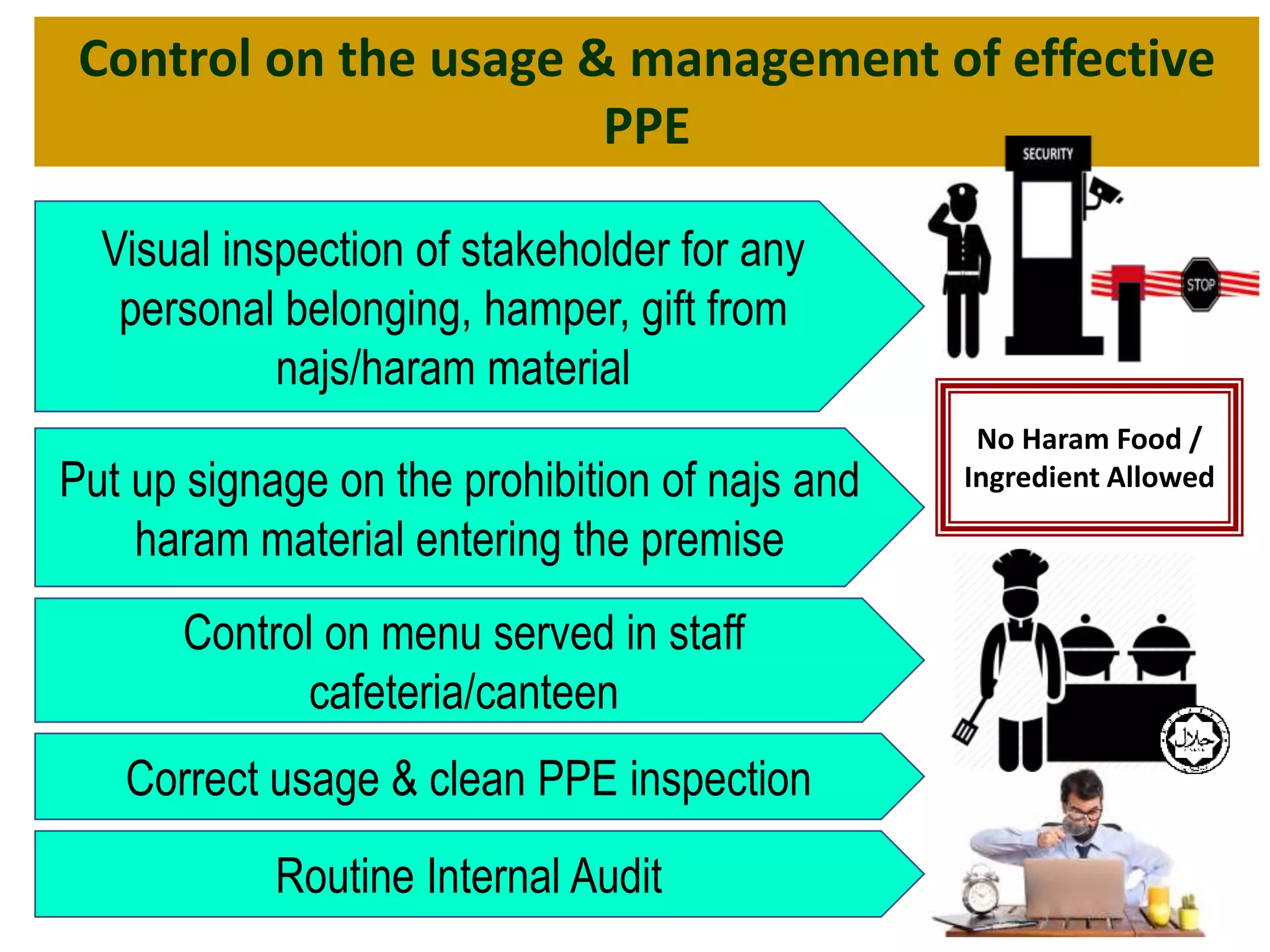 Stake Holder Halal Hazards - Halal Control System | PPT