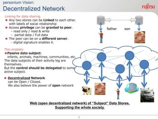 Personium mydata2016 0902 | PPTX