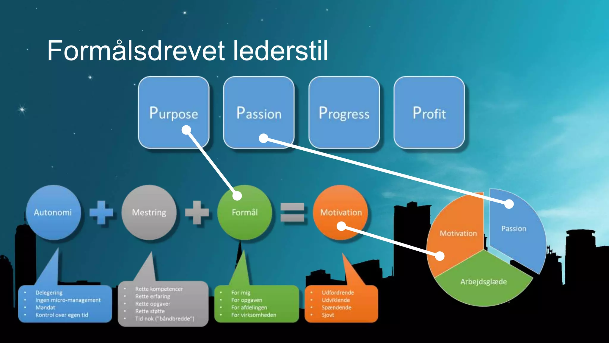 Unboss - Formålsdrevet ledelse i praksis | PPTX