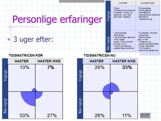 Personlig Planlægning - Af Carsten Helmuth | PPT