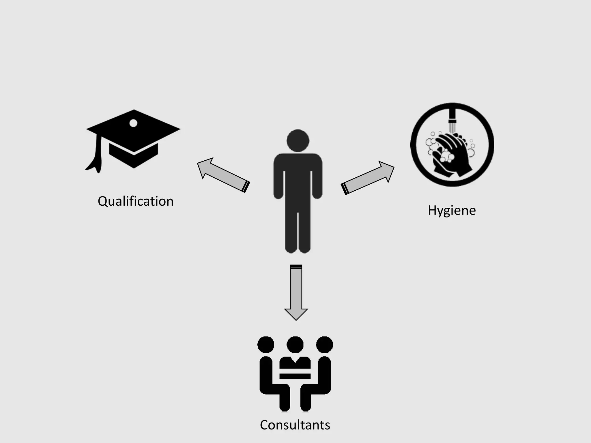 Personnel in GMP | PPTX