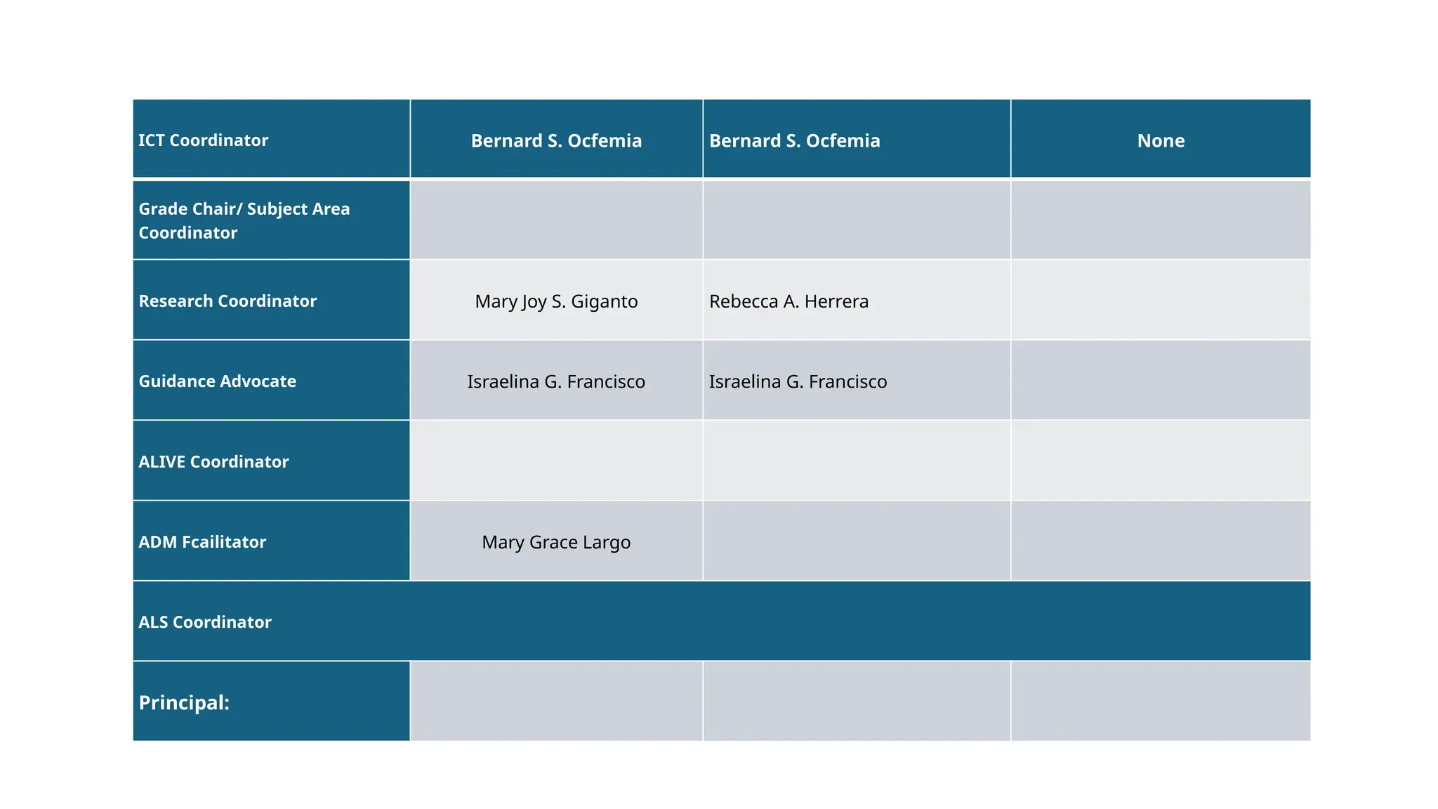 KINDER CLASS PERSONNEL-INVENTORY-ES.pptx