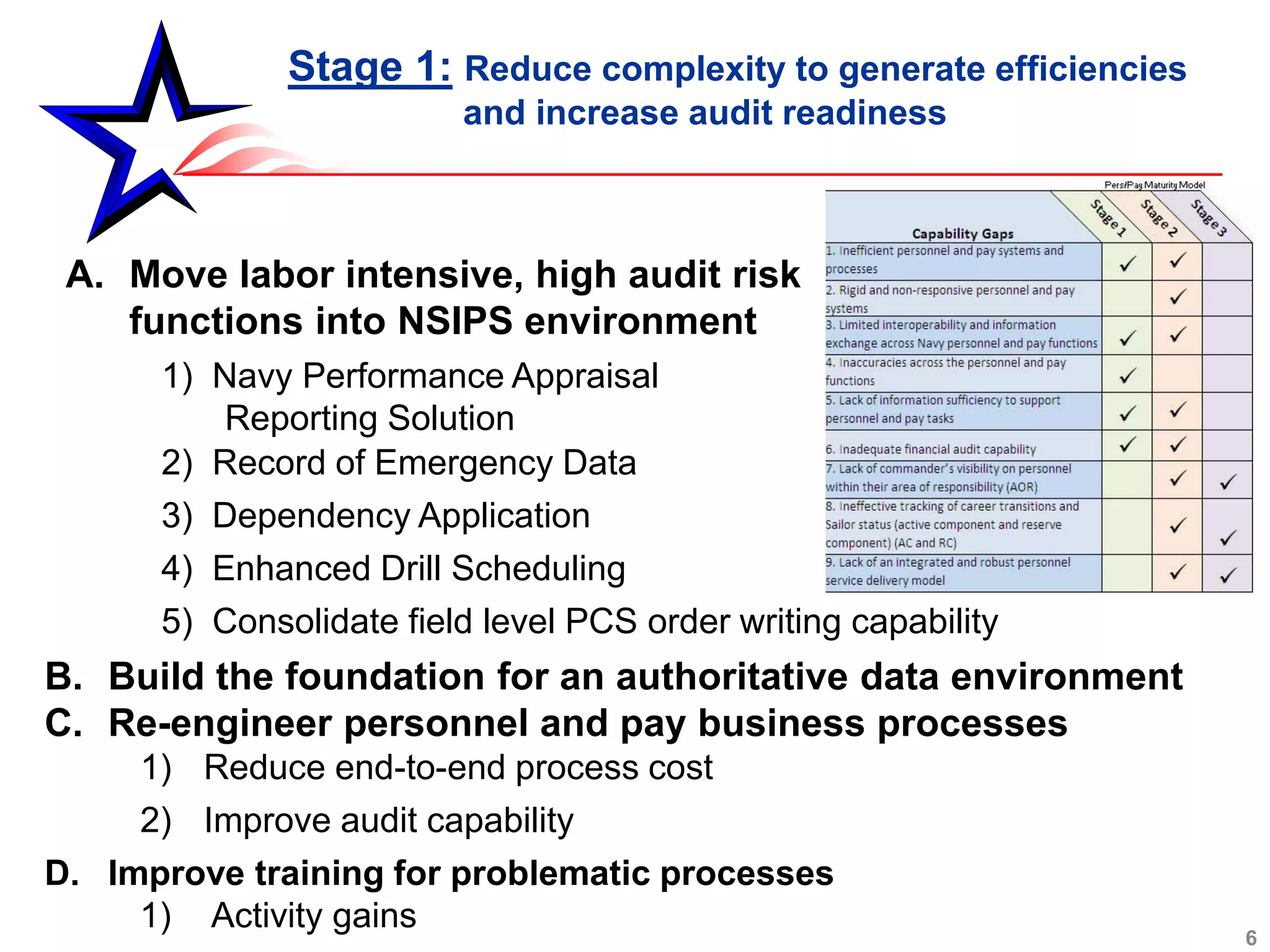Personnel and pay modernization by ann stewart opnav | PDF