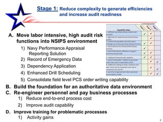 Personnel and pay modernization by ann stewart opnav | PDF