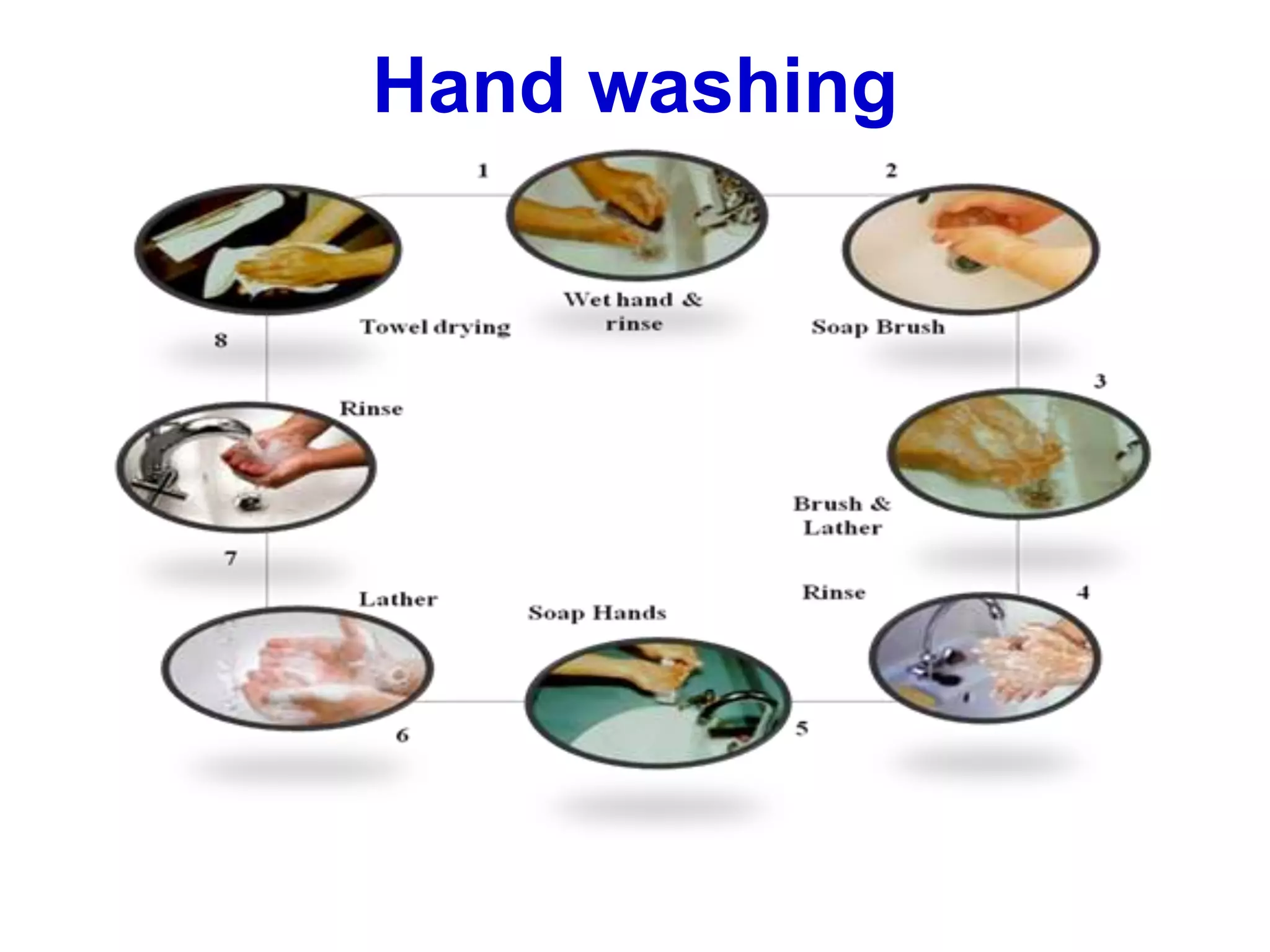 Personnel hygiene/ Personal hygiene and it's efficiency | PPTX