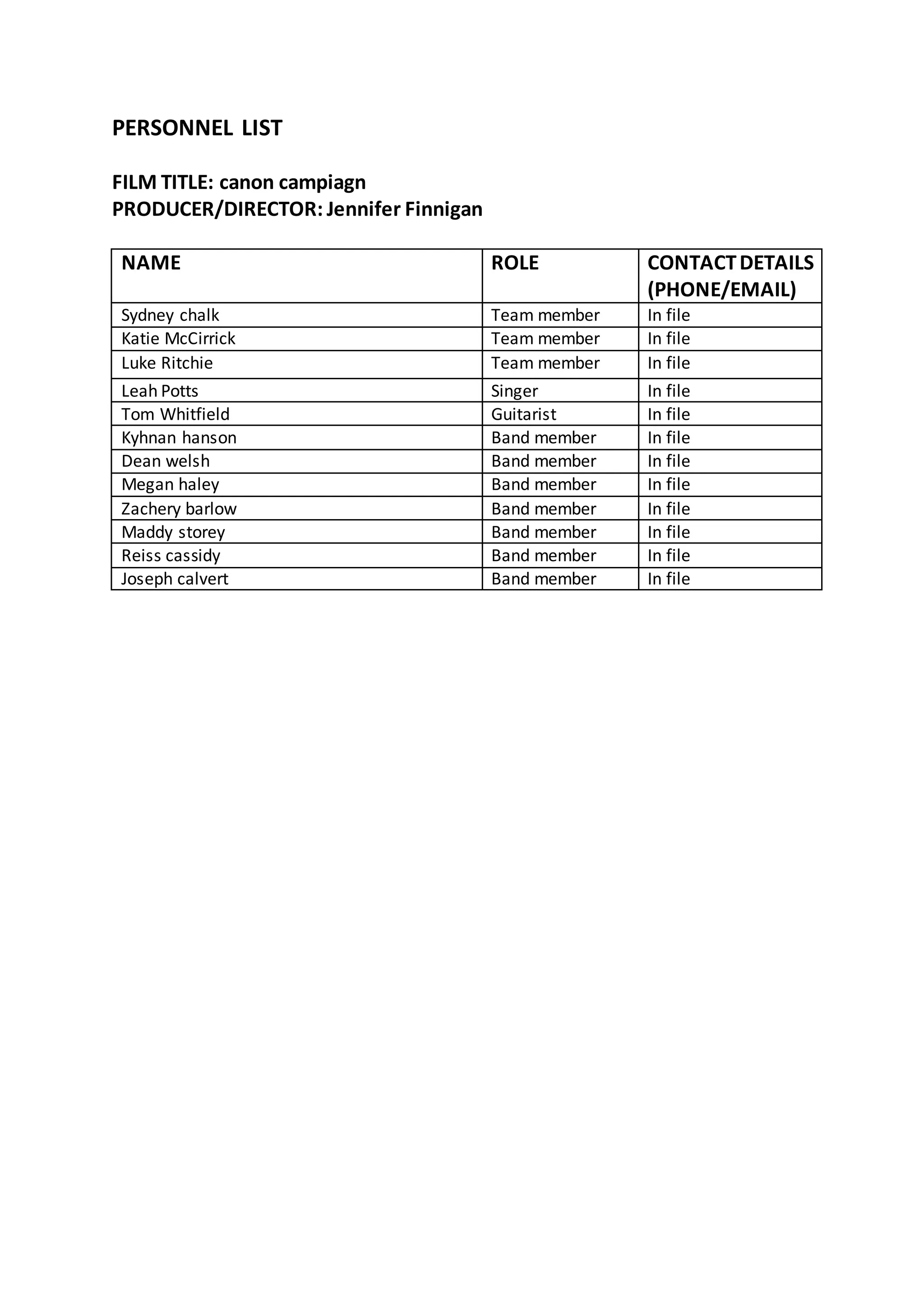 Personnel list | DOCX