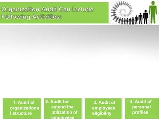 Audit of Personnel Management | PPTX