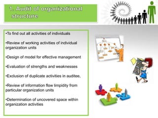 Audit of Personnel Management | PPTX