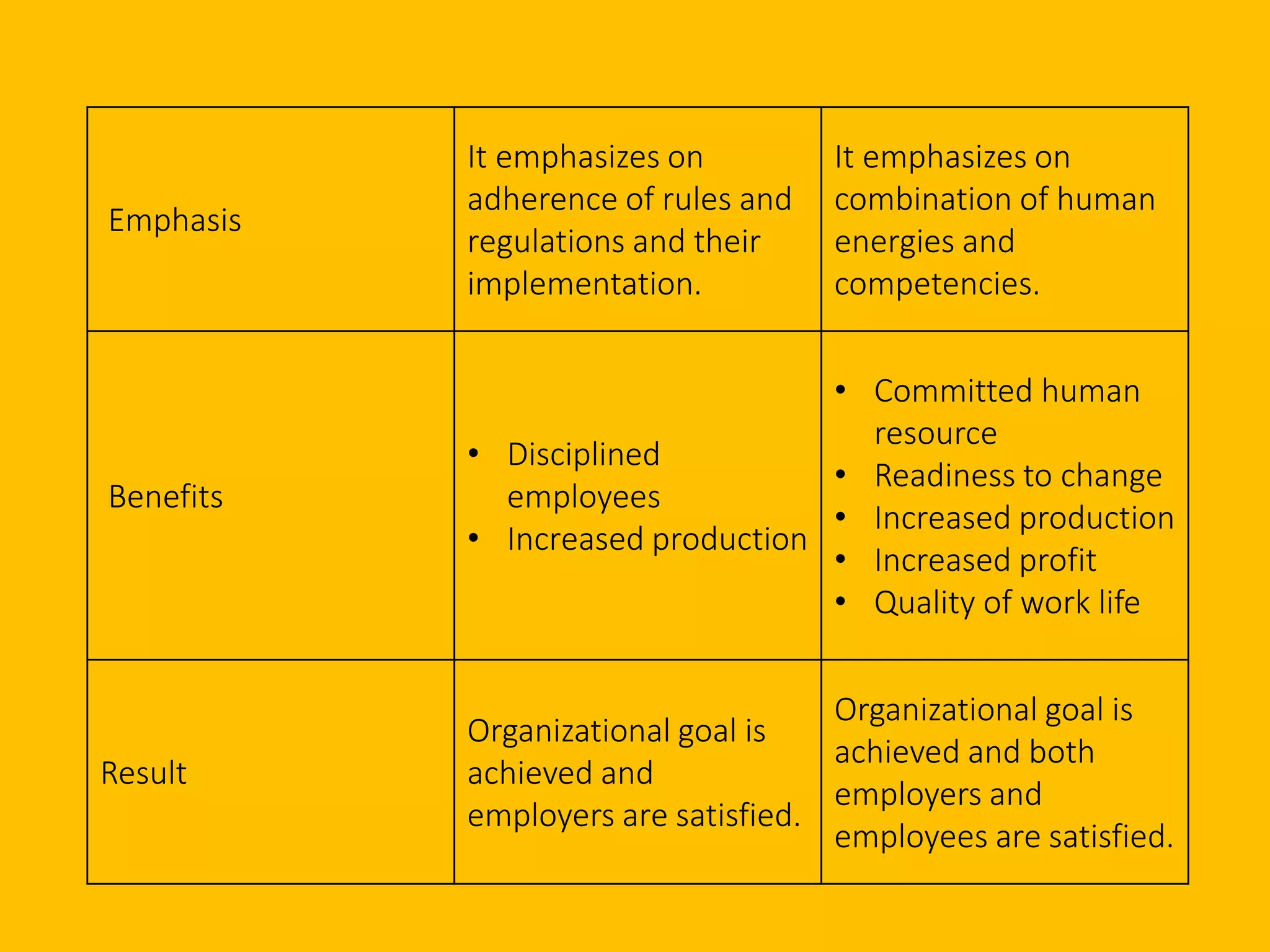 Personnel management vs human resource management | PPTX