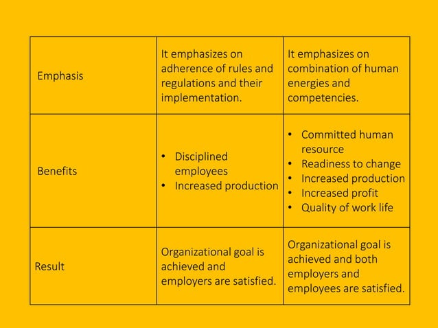 Personnel management vs human resource management | PPTX | Human ...