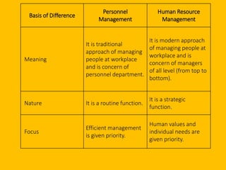 Personnel management vs human resource management | PPTX
