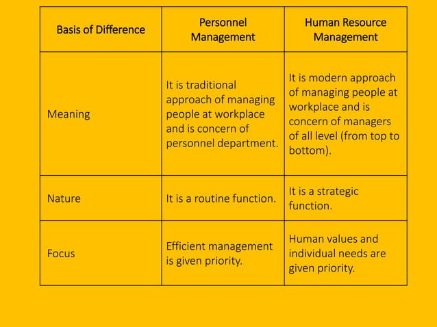 Personnel management vs human resource management | PPTX | Human ...